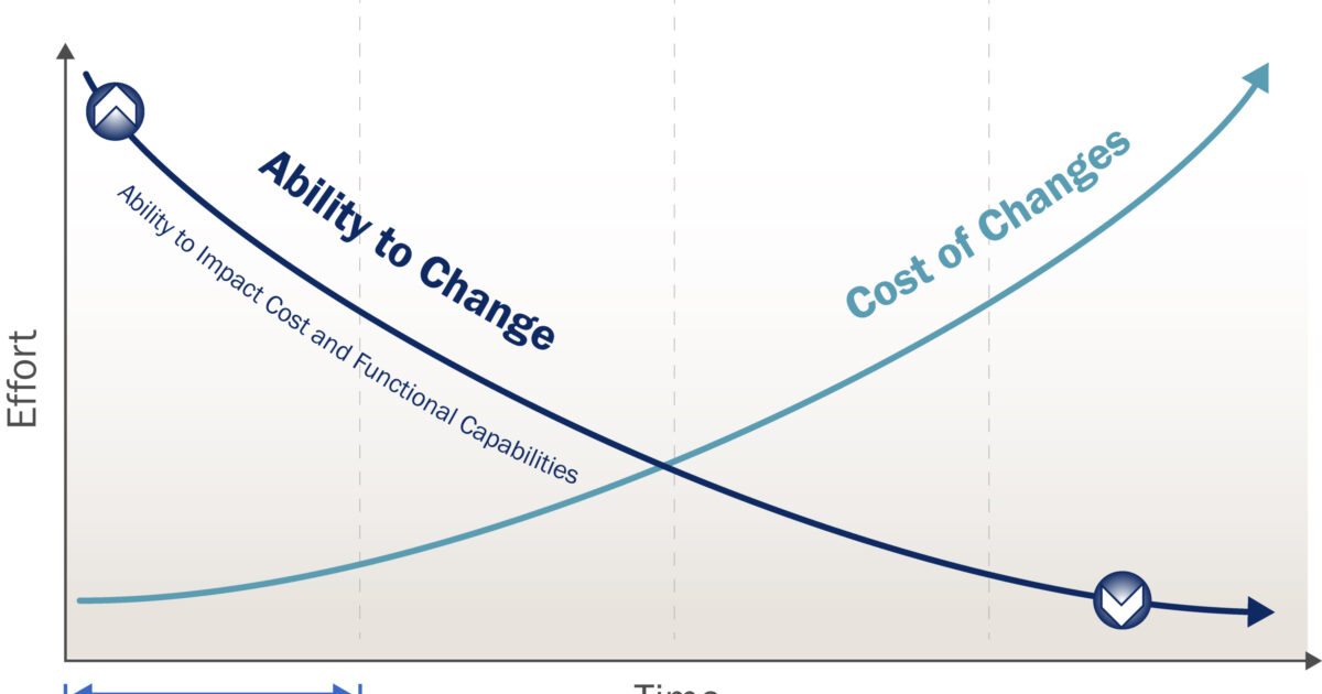 Hammes | By Robert A. Pratt, AIA, Principal, Planning and Design